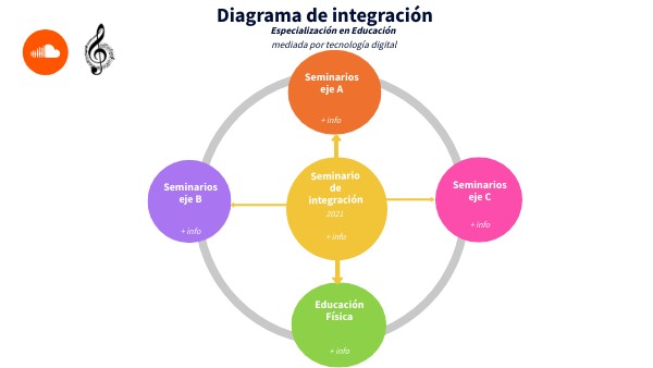 DIAGRAMA CÍRCULOS IV