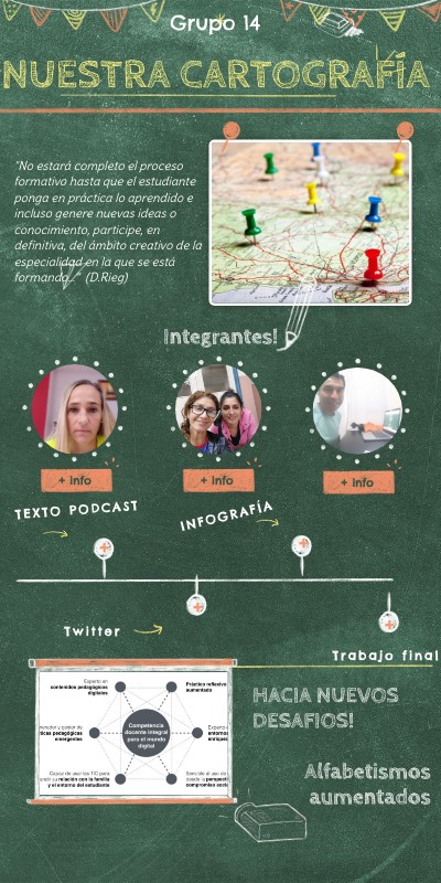 USI GRUPO 14 (Mariana Gigena, Daniela Ciccioli, Noelia Dettori, H