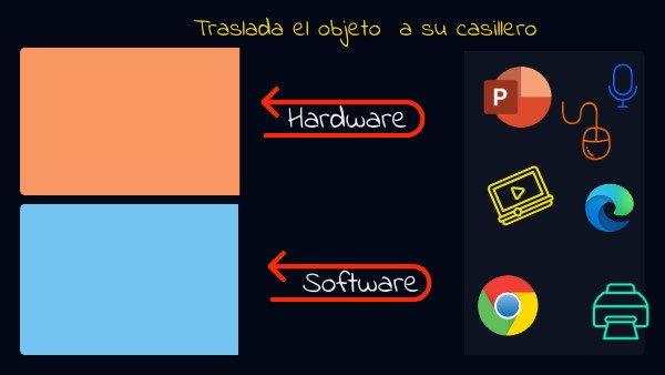 PRÁCTICA DIRIGIDA 3 1er Grado ABCD | Genially