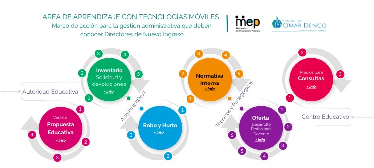 Directores Nuevos ATM | Genially