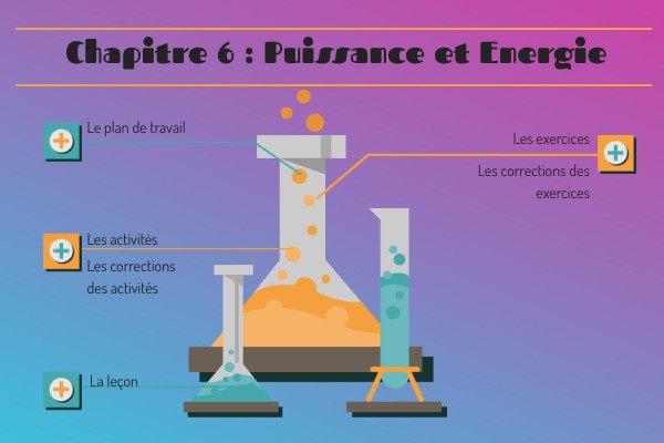 Chapitre 6 : Puissance et Energie | Genially