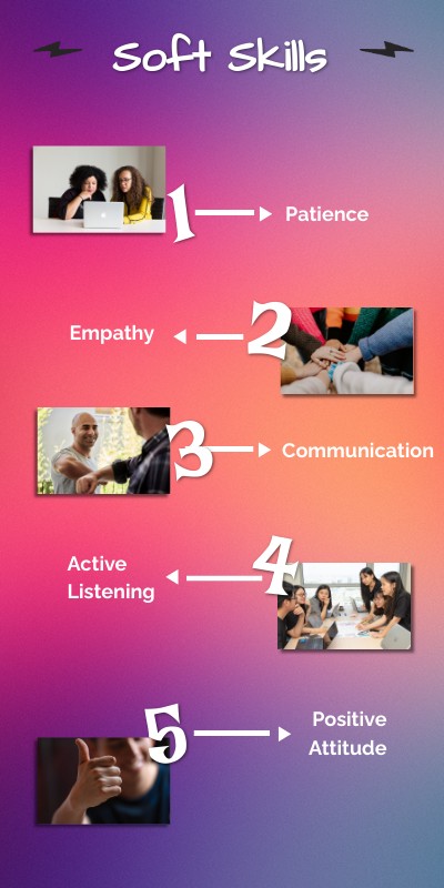 SOFT SKILLS 1 | Genially