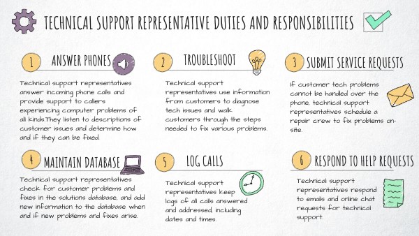 Technical support duties