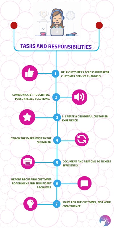 Customer Service Duties | Genially