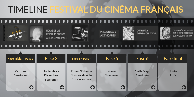 timeline proyecto cine