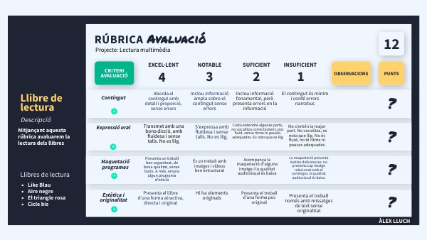 Avaluació lectura (Àlex Lluch) | Genially