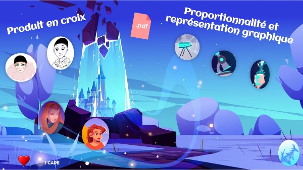 Produit en croix Vitesse Représentation gra | Genially