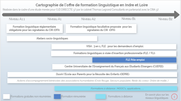 Cartographie linguistique | Genially