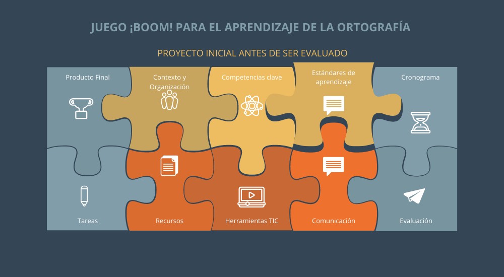 Proyecto de aplicación de Scratch en el AulaII | Genially