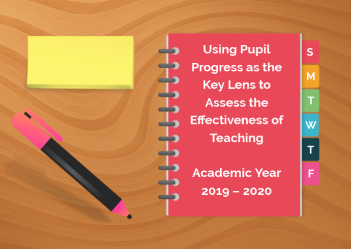 Pupil Progress Bundles | Genially