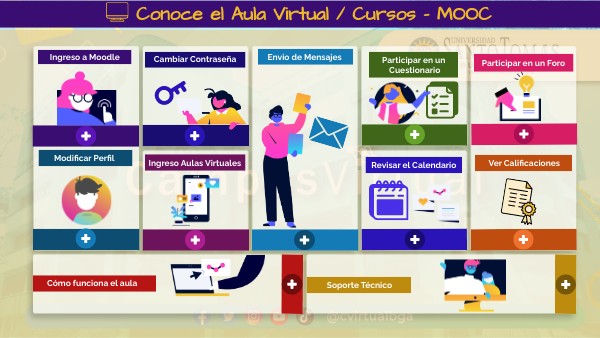 Como Funciona Cursos / MOOC E.C. | Genially