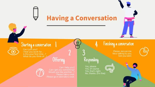 Having a Conversation