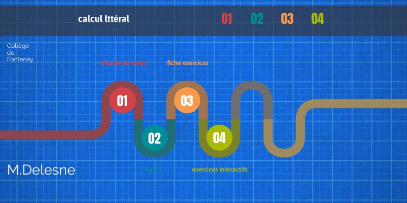 PC quatrième calcul littéral | Genially