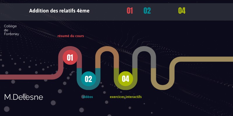 PC quatrième : addition/soustraction des relatifs | Genially
