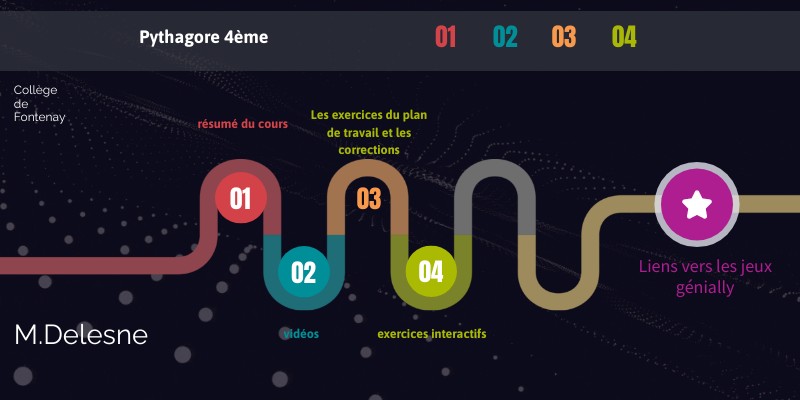 PC quatrième : Pythagore | Genially