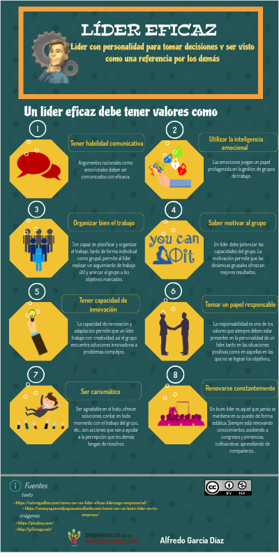 INFOGRAFIA LIDER EFICAZ | Genially