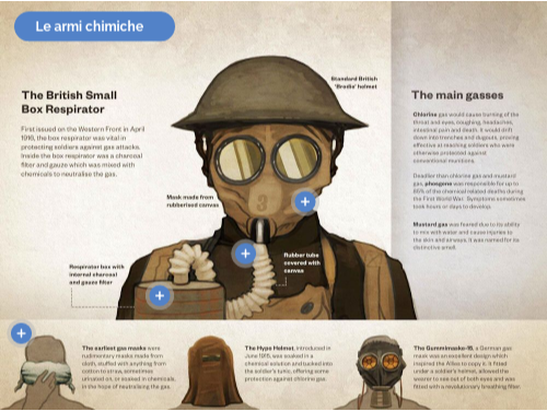 Le armi chimiche