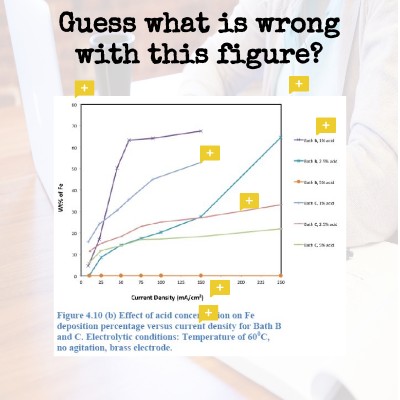 Preparing a proper figure | Genially