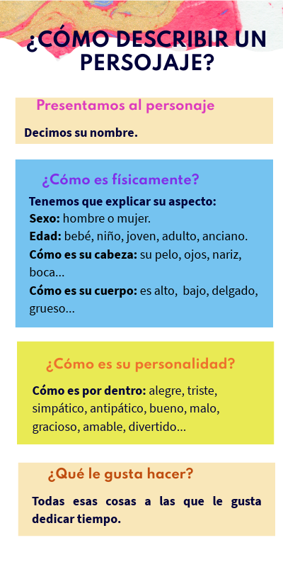 Descripción de personajes