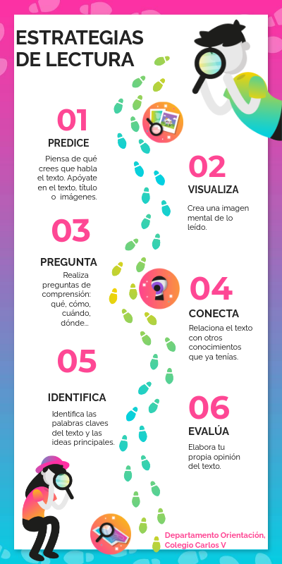 Estrategias de lectura_D.Orientación | Genially
