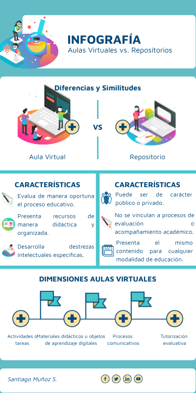 infografia_m1 | Genially