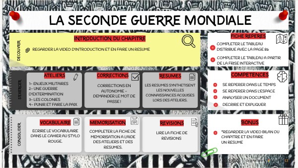 Seconde Guerre Mondiale | Genially