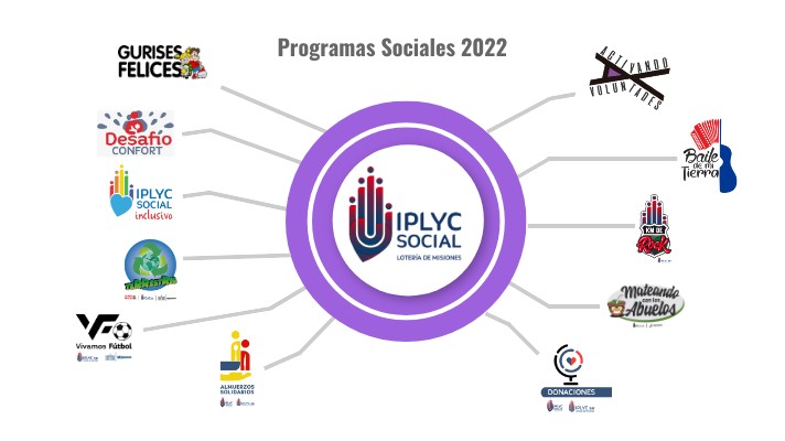 Programas Sociales copia