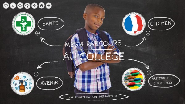 Mes parcours au collège