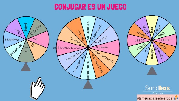 Ruletas verbos Castellano | Genially