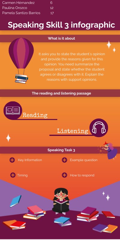 Speaking Skill 3 infographic | Genially