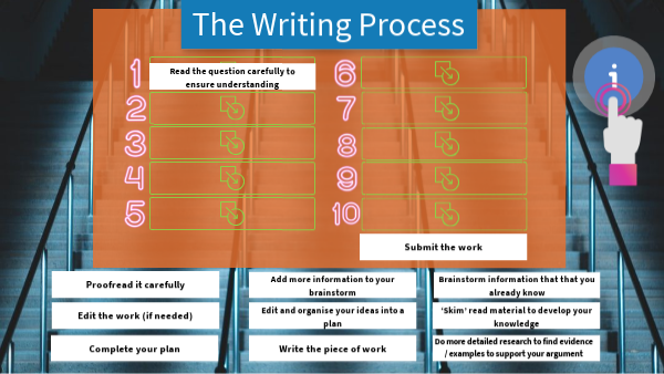 SL Live The Writing Process