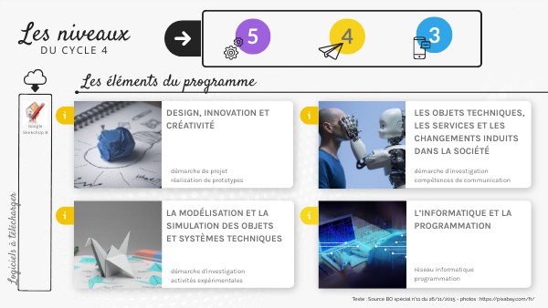 Technologie_ENT_Plateau | Genially