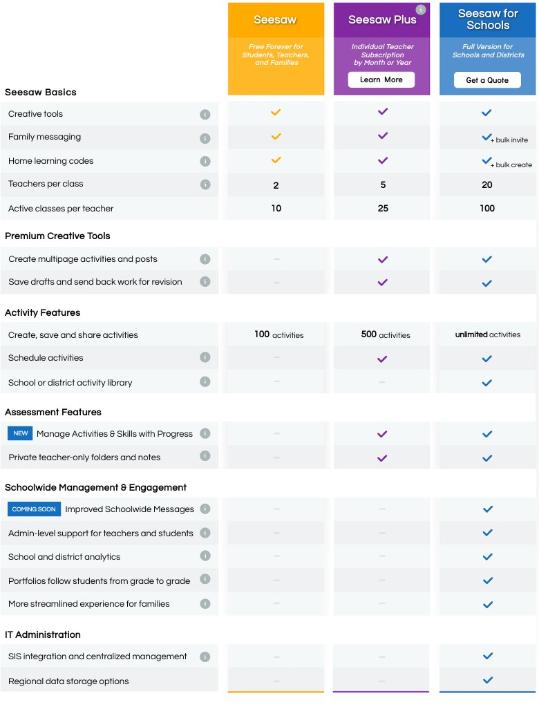 DYNAMIC Comparison (3) - 6/11 | Genially