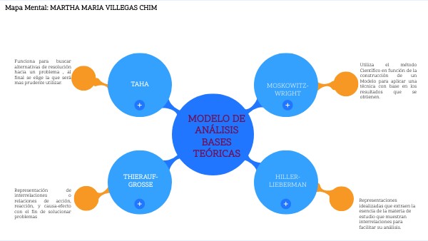 BASES TEÓRICAS DEL MODELO DE ANÁLISIS | Genially