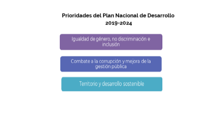 Prioridades PND 2