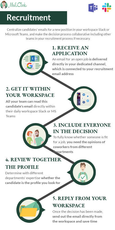 Workflow Use Case Recruitment | Genially