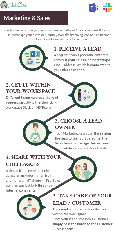 Workflow Use Case Marketing Sales | Genially