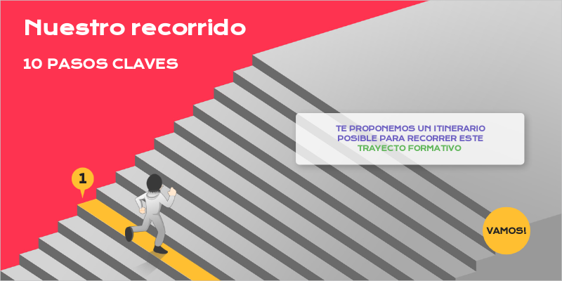 RECORRIDO | Genially