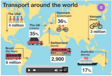I.1 U.5 Transport around the world