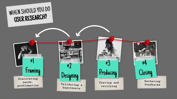 When should you do user research