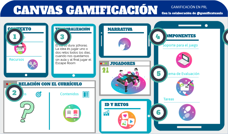 Gamificación PRL | Genially