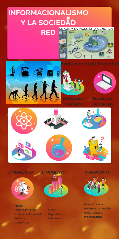 Informacionalismo y Sociedad Red | Genially