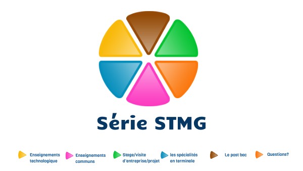 Série STMG : choix première
