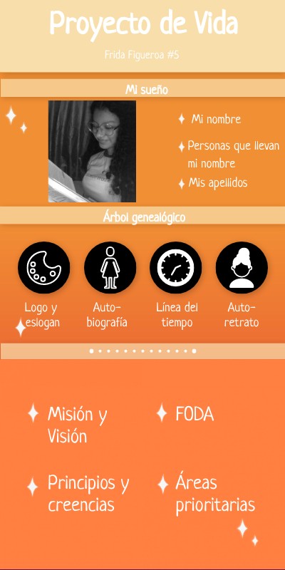 Proyecto de Vida | Genially