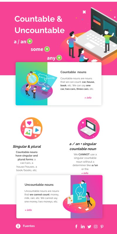 Countable & uncountable