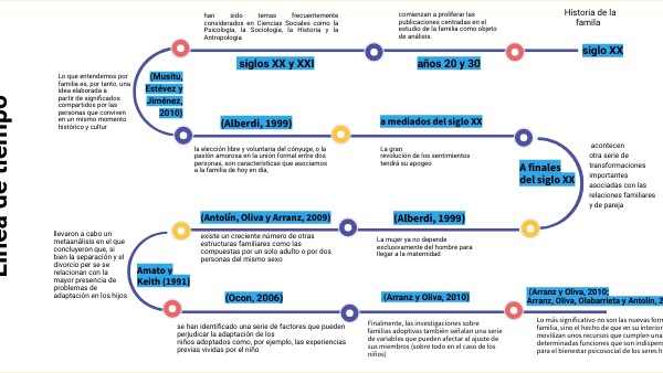 HISTORIA COLORES | Genially