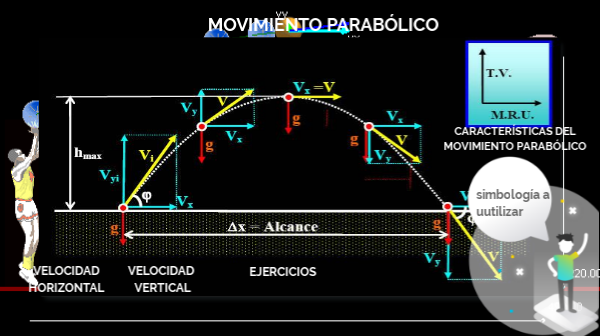 MOVIMIENTO PARABÓLICO | Genially