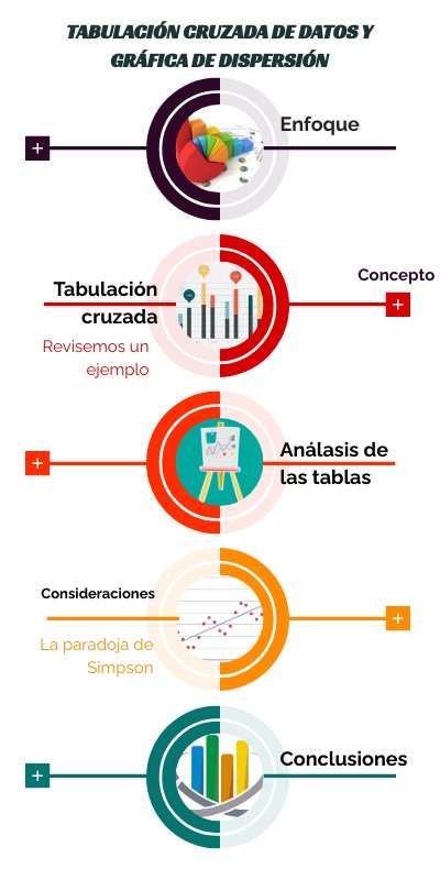 Tabulación cruzada | Genially