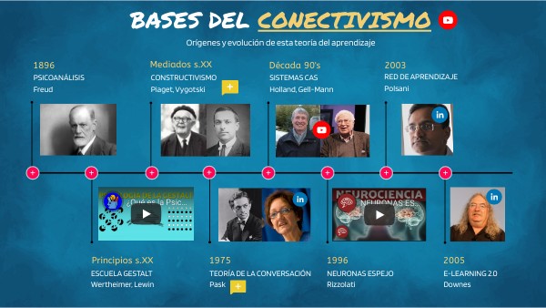 BASES DEL CONECTIVISMO | Genially