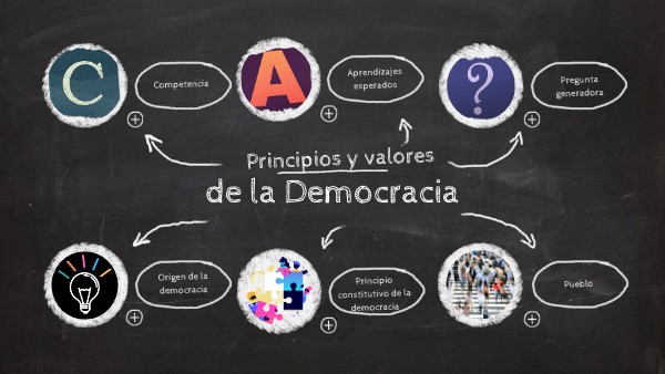 principios y valores de la democracia